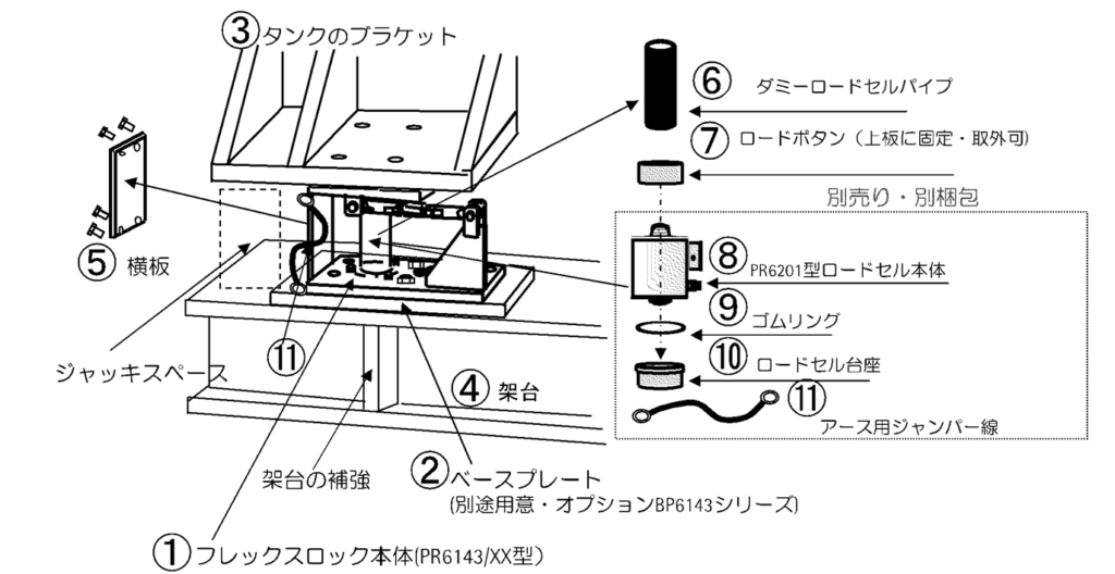 PR6203用フレックスロックモジュール ｜ 株式会社東京ミュー精器