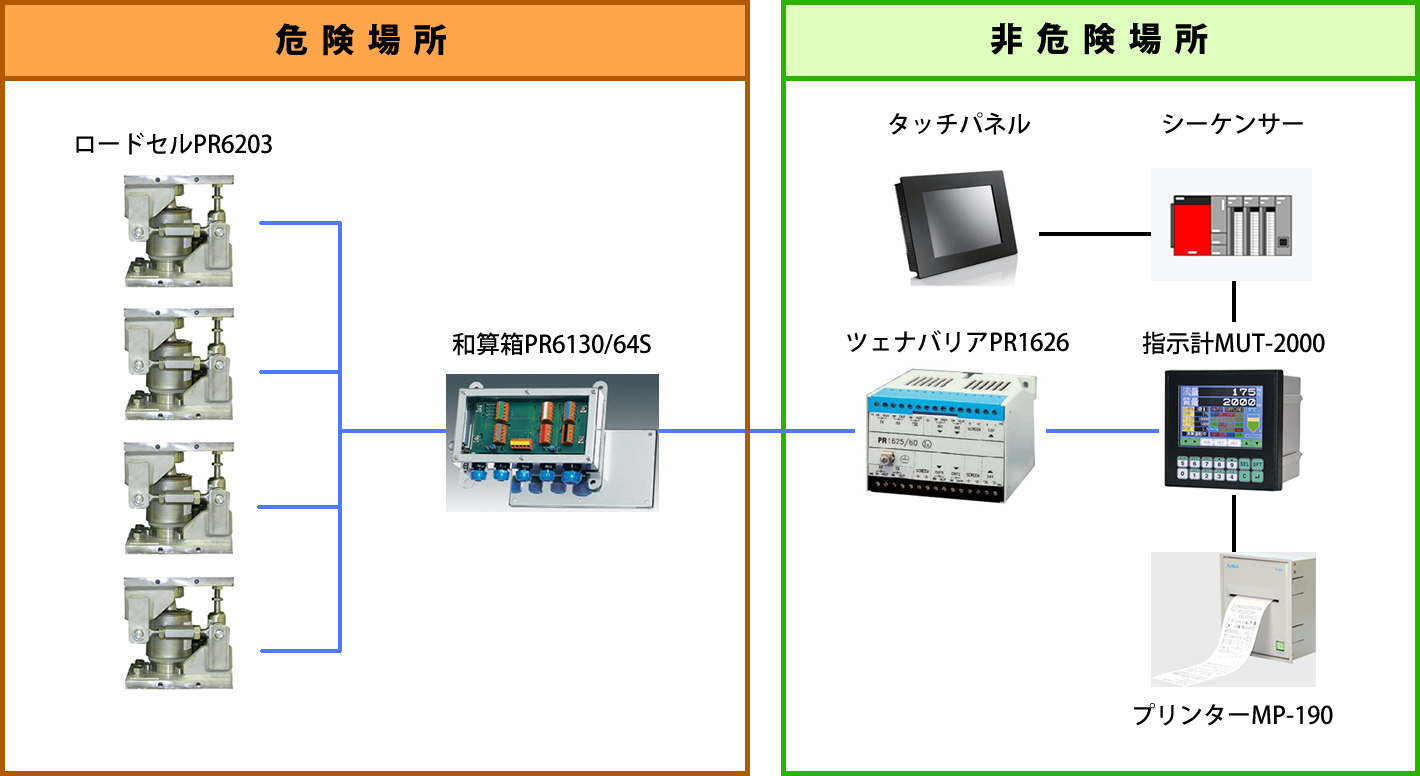 PR6203 ｜ 株式会社東京ミュー精器